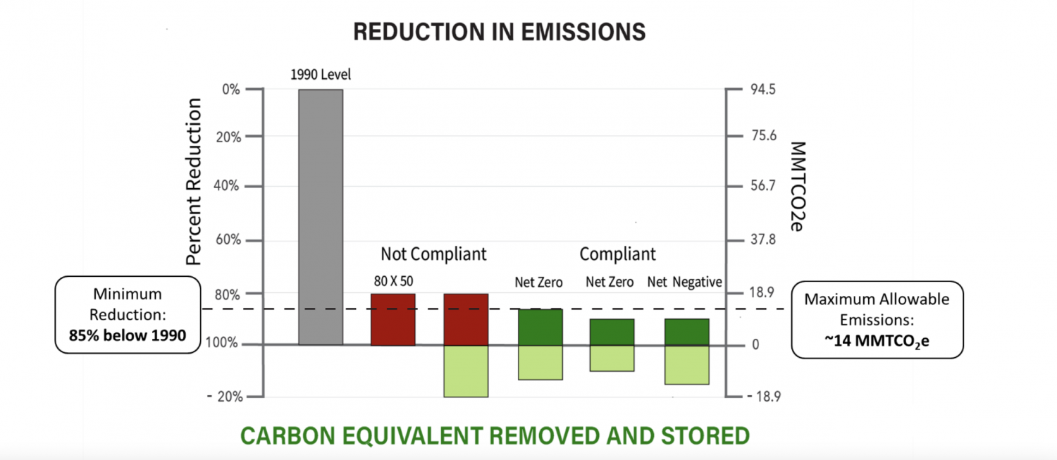 What are Massachusetts Clean Energy Goals? - SGE Solar