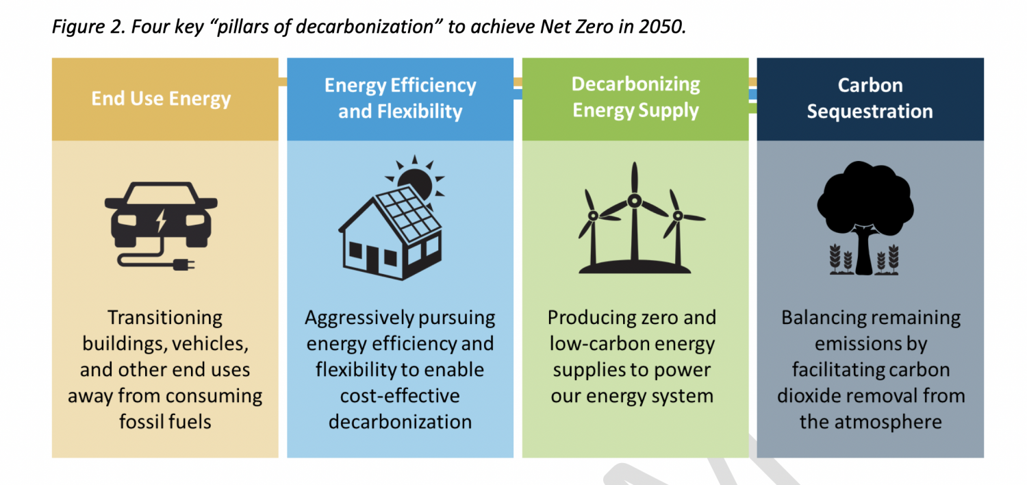 What are Massachusetts Clean Energy Goals? - SGE Solar