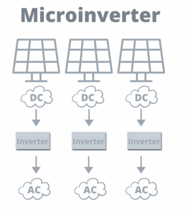 Enphase IQ8 Microinverter - SGE Solar